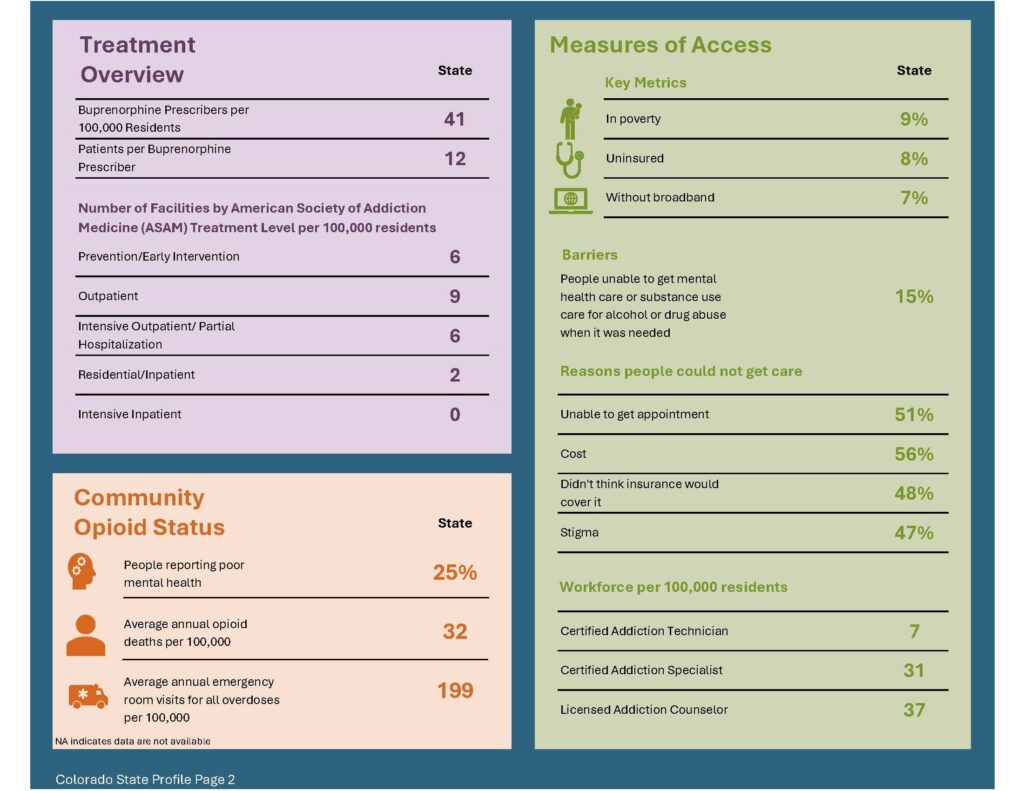 CAM ROAC Map - Denver Prevention Training Center